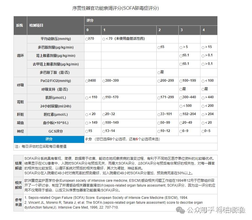 MIMIC-IV官方视图解析-序贯器官衰竭评分（SOFA） - 知乎