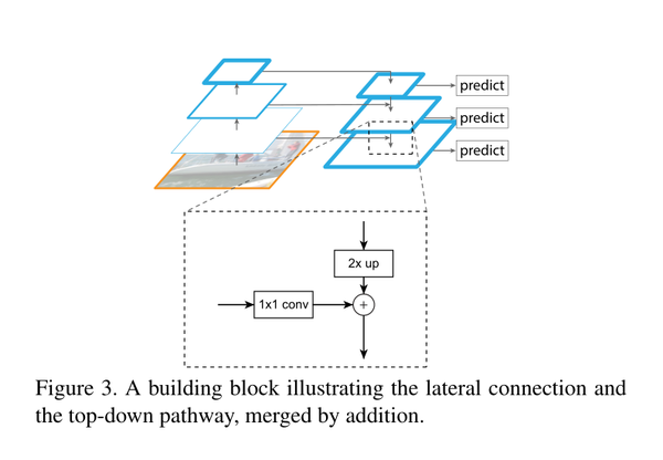 目标检测算法之FPN（附FPN代码实现） - 知乎