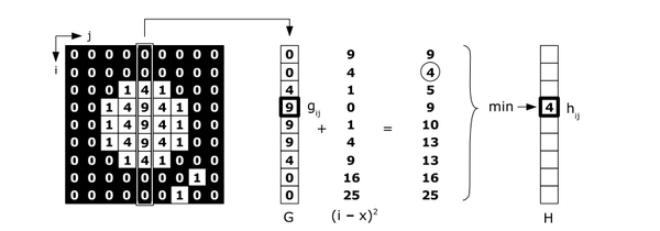 Tech-Artist 学习笔记：Signed Distance Field 独立扫描算法 (GPU 版) - 知乎
