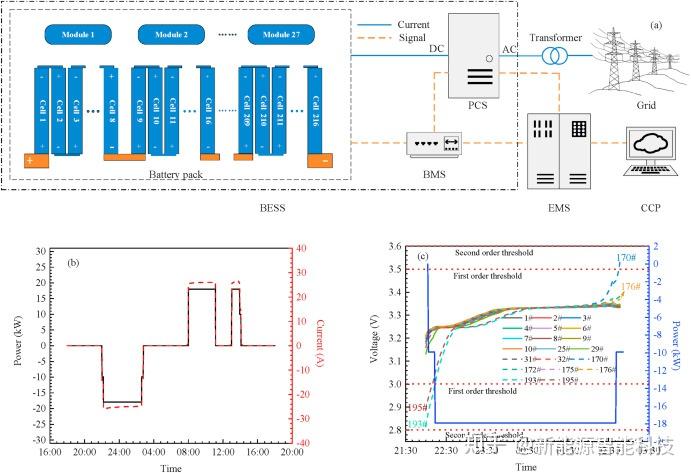 【新能源智能】State-of-health estimation of batteries in an energy storage ...