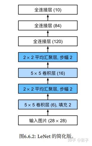 卷积神经网络 - LeNet - 知乎