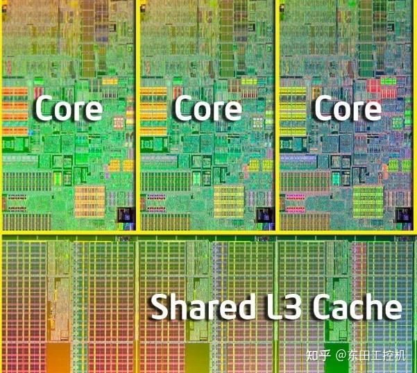 常见的工控机CPU型号，工控机对哪些参数有硬性要求 - 知乎