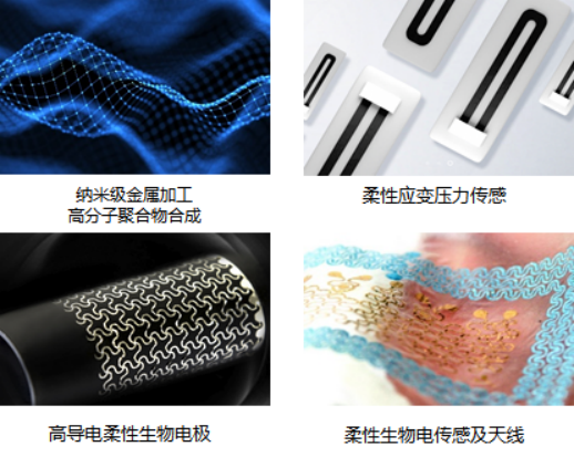 川大胡雪丰：结合电刺激疗法和柔性材料的优势，皮肤组织修复领域将成为新型柔性电子智能产品的「主要战场」 - 知乎