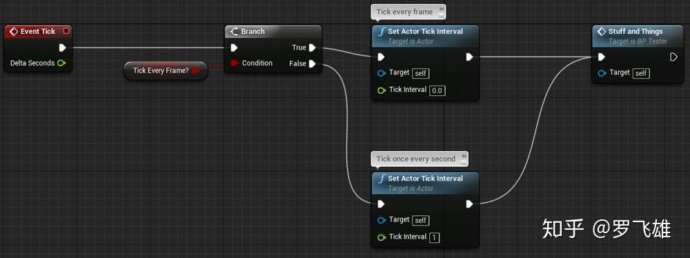 UE4 Optimization Tutorial, Part 3 - 知乎