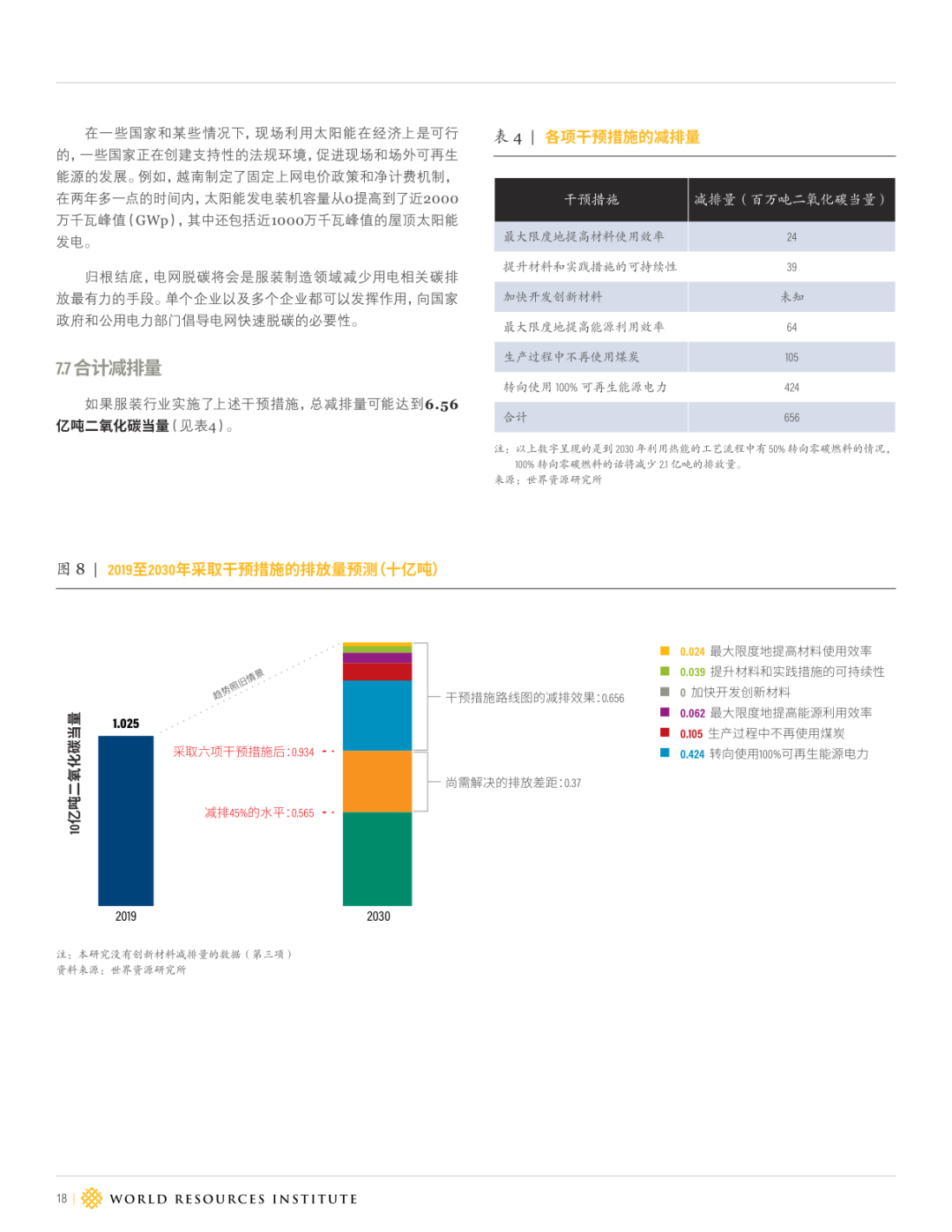 净零排放路线图：实现服装行业的科学碳目标-WRI(附下载) - 知乎