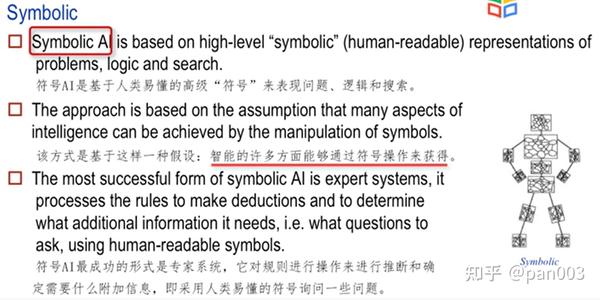 AI 人工智能 - Intelligent Agent - 知乎