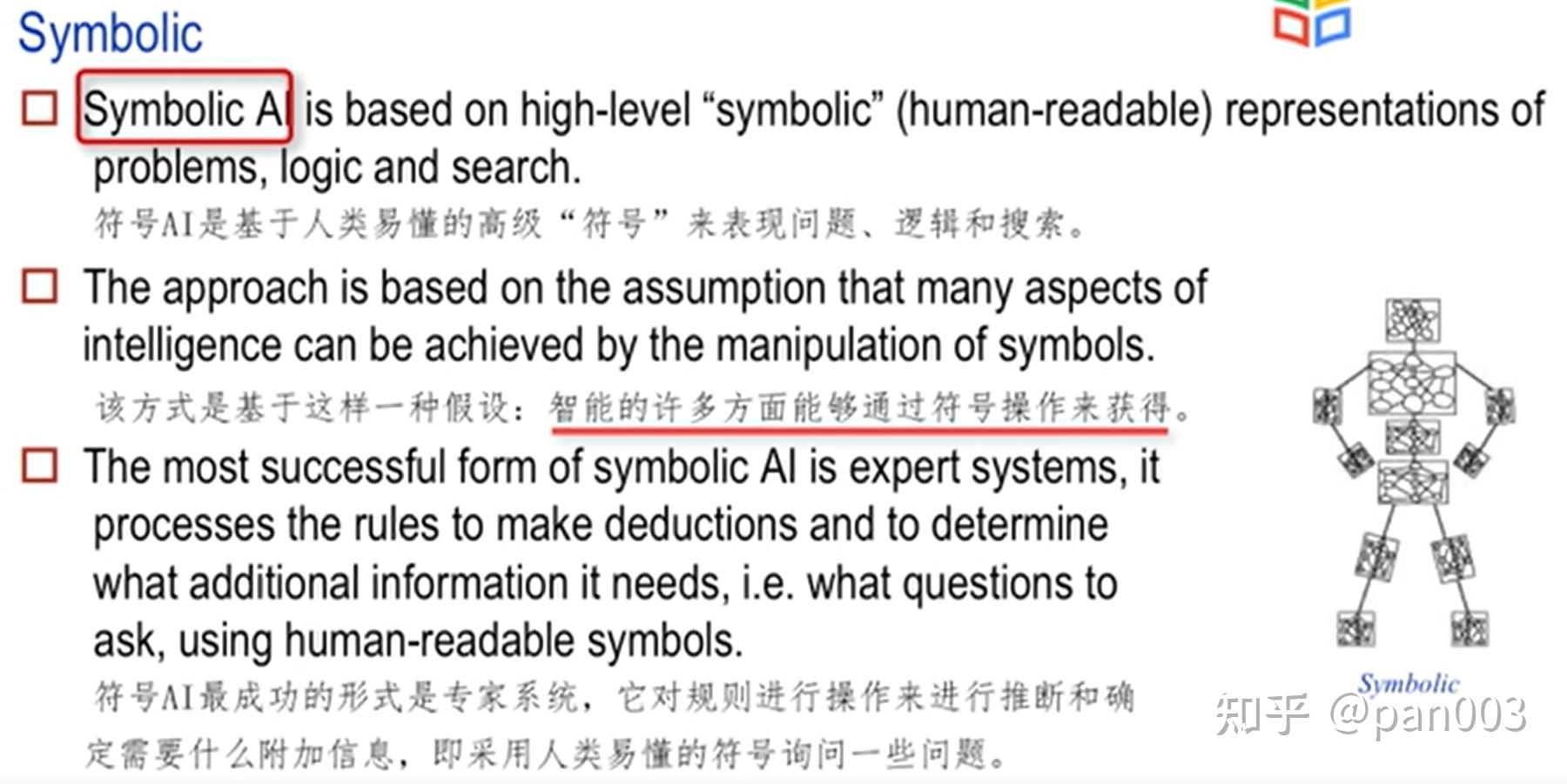 AI 人工智能 - Intelligent Agent - 知乎
