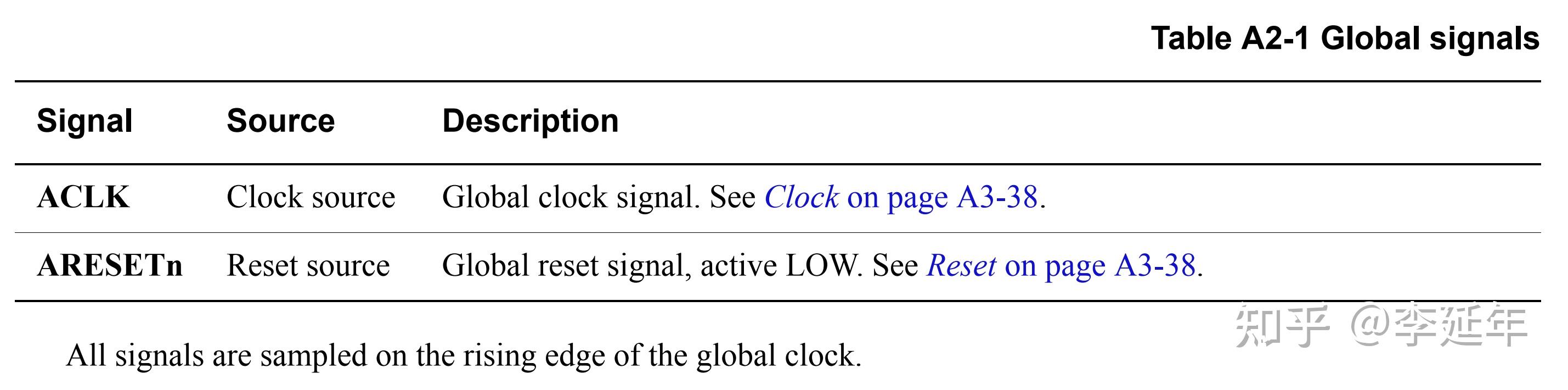 【AXI3&AXI4】 Chapter A2 Signal Descriptions - 知乎