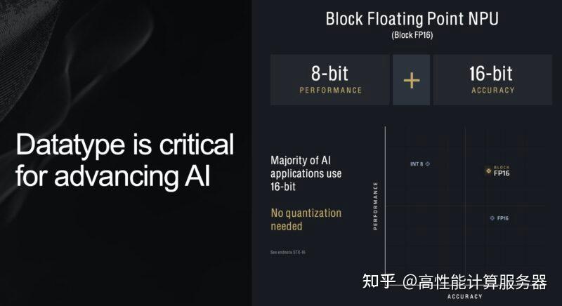 架构三重奏 AMD Zen 5 RDNA 3.5 和 XDNA 2 - 知乎