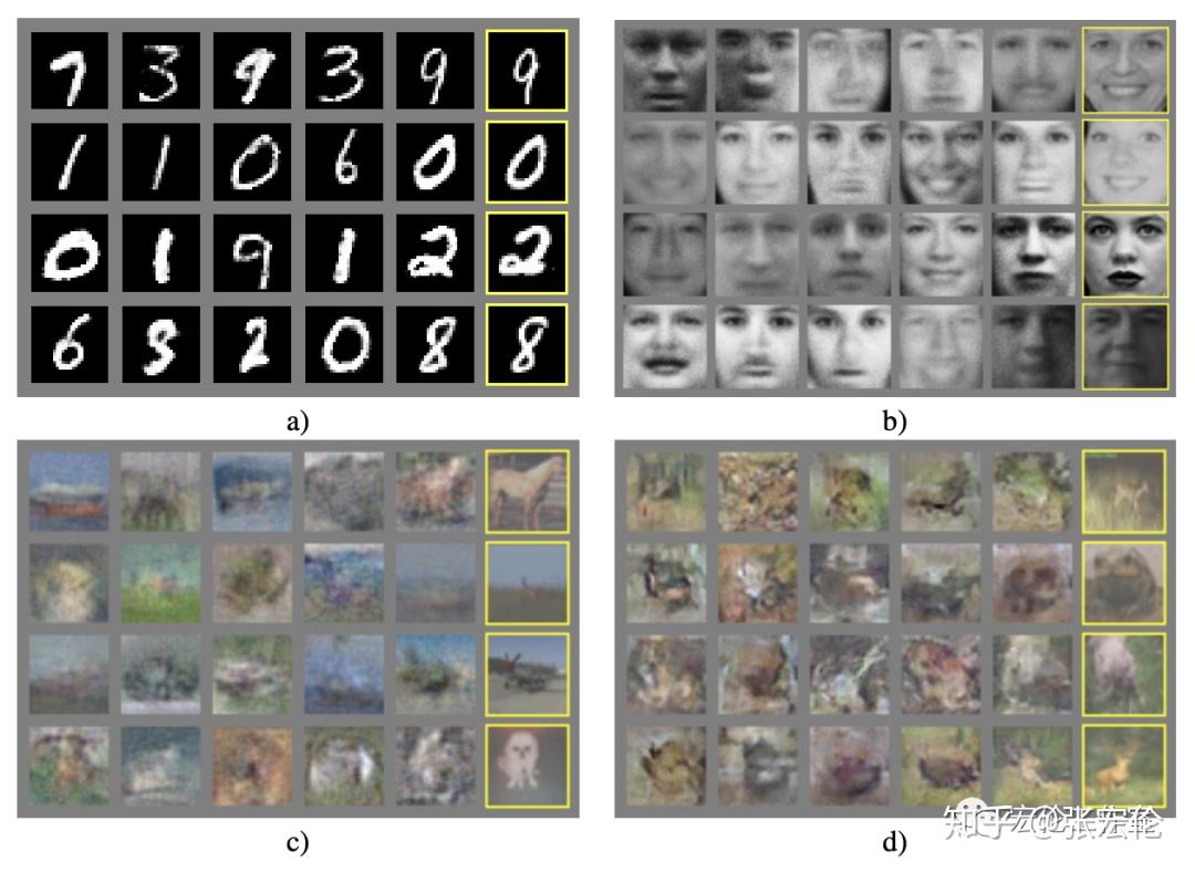 一文看懂GAN的原理 - 知乎