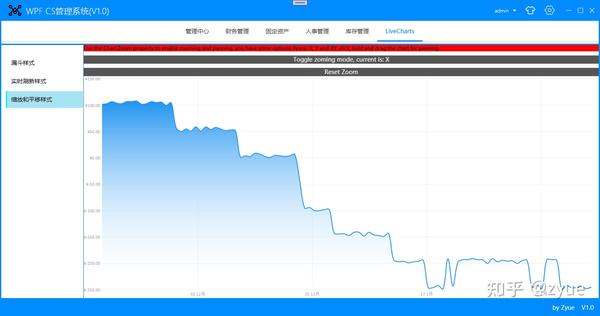 使用LiveCharts制作漂亮的WPF图表 - 知乎