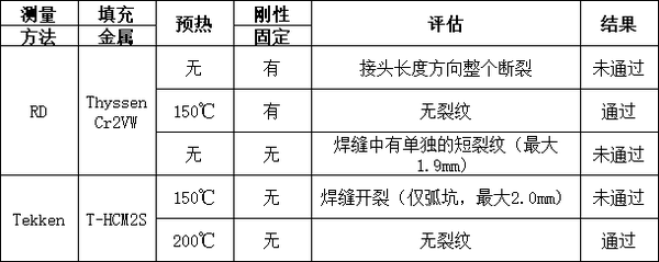 修订1000MW机组锅炉T23水冷壁管检修 标准的意义是什么？ - 知乎