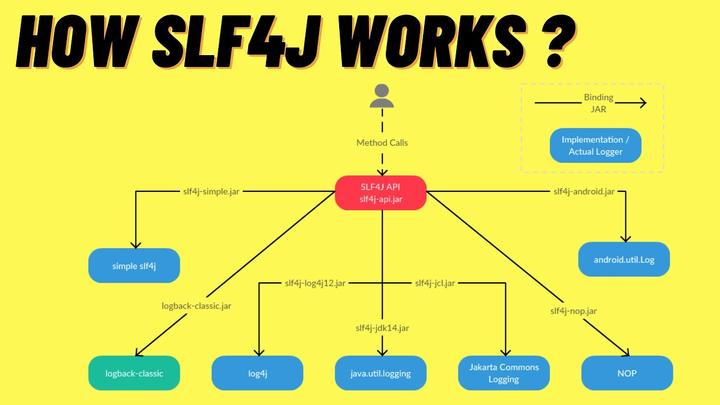 一文读懂log4j logback log4j2 logback slf4j关系 - 含源码 - 知乎