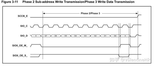 FPGA之旅设计99例之第十八例----OV5640摄像头SCCB时序 - 知乎