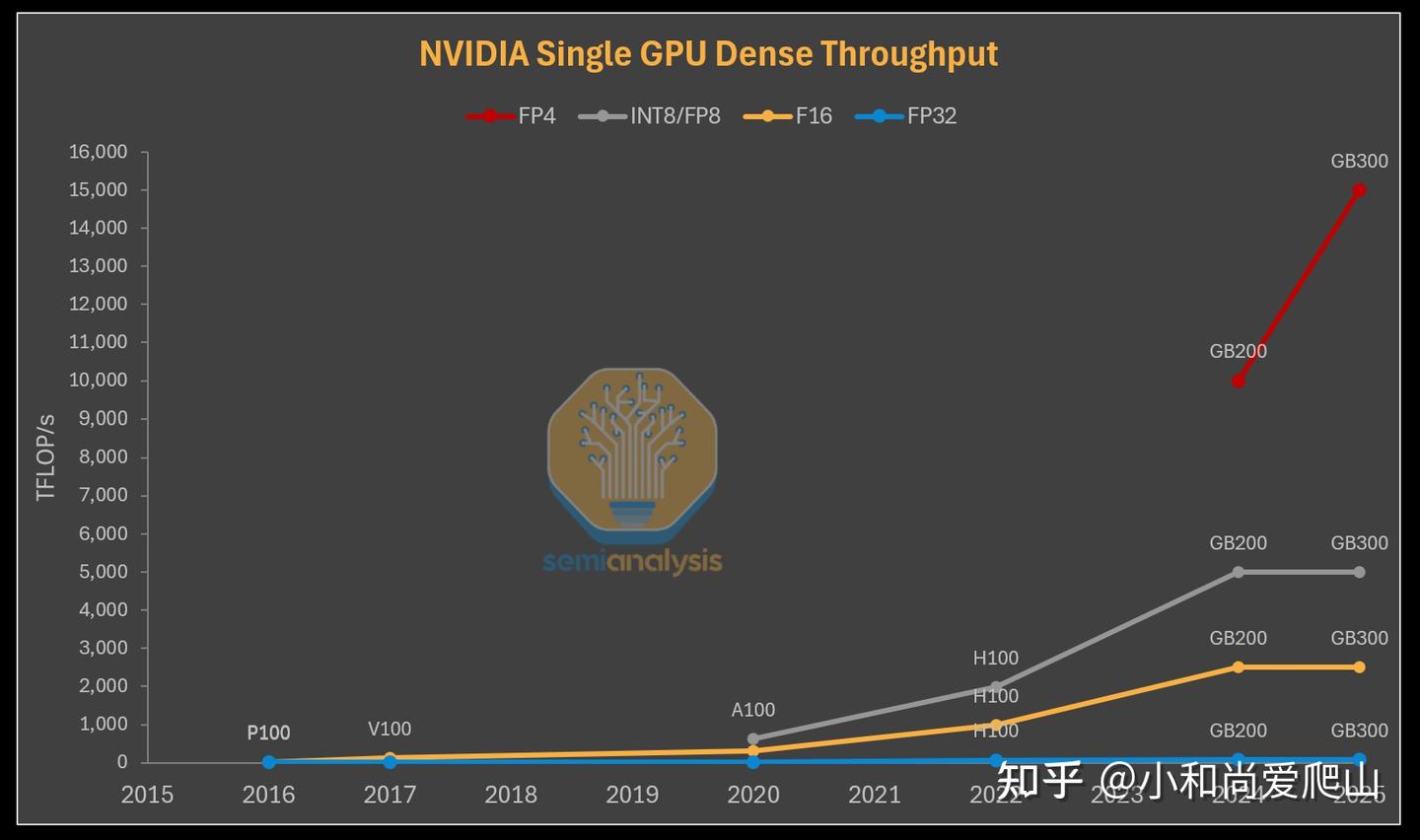 NVIDIA Tensor Core演进：从Volta到Blackwell的技术革命 - 知乎