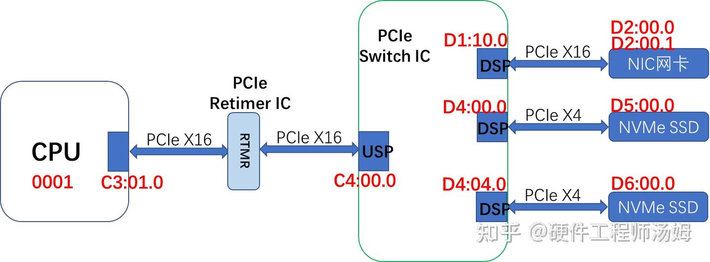 PCIE协议-实战应用2（AER问题） - 知乎