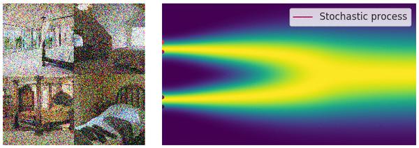 一文解释 Diffusion Model (二) Score-based SDE 理论推导 - 知乎