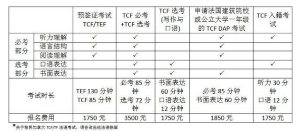 专注欧亚留学| TCF/TEF考试全攻略（呼市法语培训） - 知乎