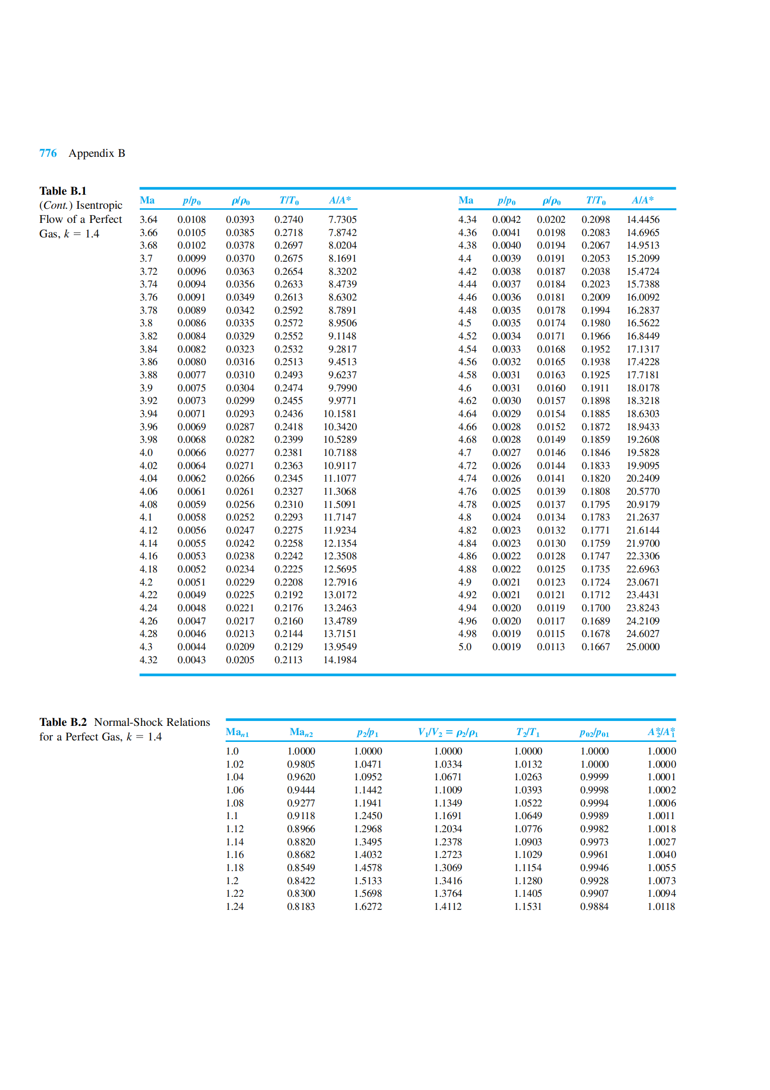 空气动力学-一维等熵流气动函数表 - 知乎