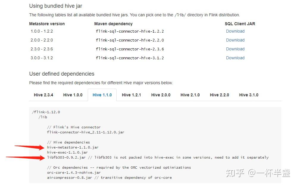 【Flink系列四】构建实时计算平台——Flink SQLClient启动失败的问题笔记 - 知乎