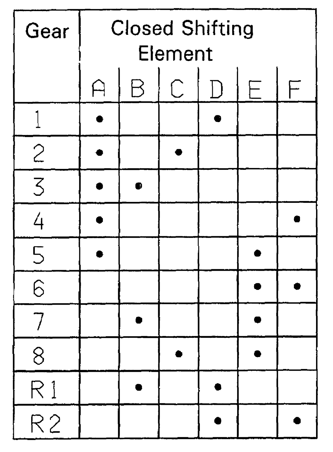 AT变速箱最新资讯及技术分析（三十九）—ZF的8AT自动变速箱行星机构专利分析1 - 知乎