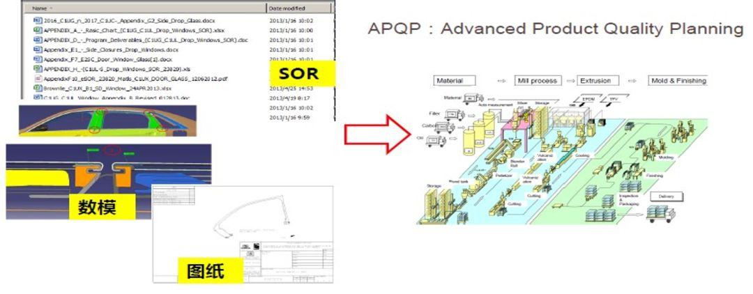 【干货】上汽通用APQP详解 - 知乎