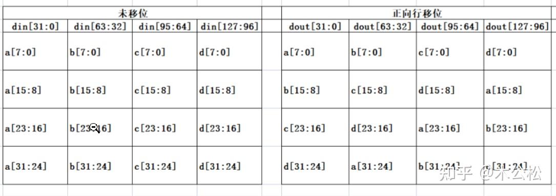 Aes128算法fpga实现 知乎 