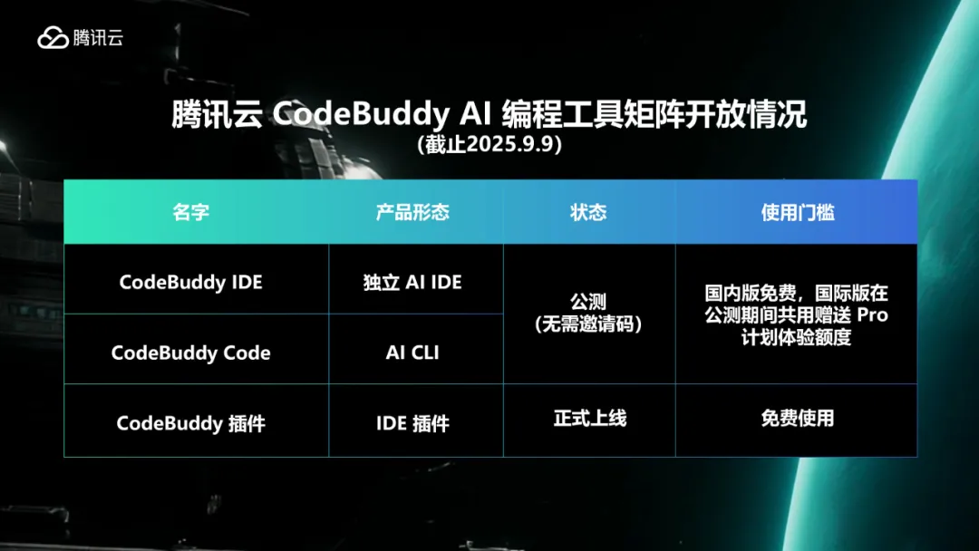 腾讯CodeBuddy Code实测，比想象中更狠 - 知乎