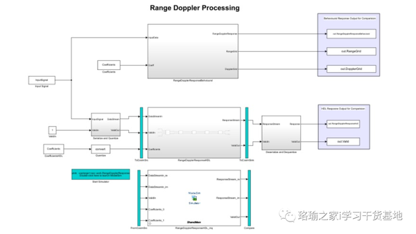 【程序】基于 Fpga 的距离多普勒处理 算法设计和 Hdl 代码生成 知乎