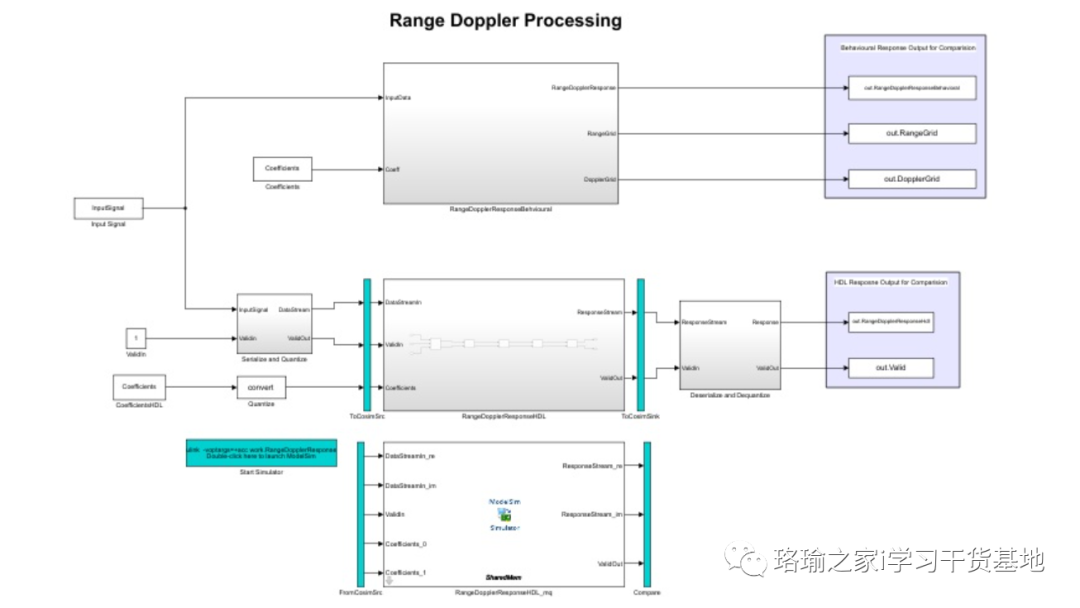 【程序】基于 Fpga 的距离多普勒处理 算法设计和 Hdl 代码生成 知乎
