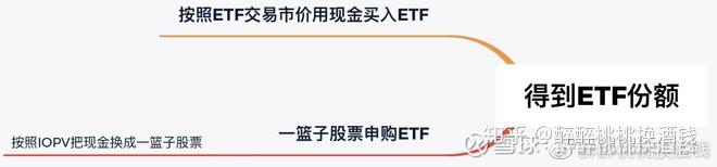 ETF折价和溢价的秘密——基金公司不会告诉你的十件事之六 - 知乎