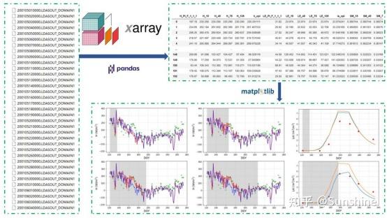 Noah-MP陆面过程模型建模方法与站点、区域模拟 - 知乎