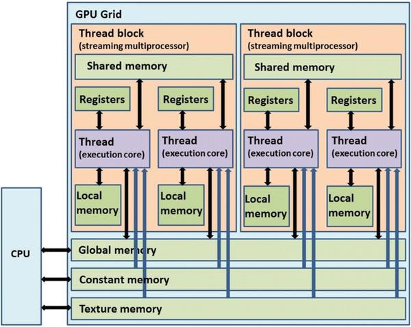 GPU硬件和系统基础 - 知乎