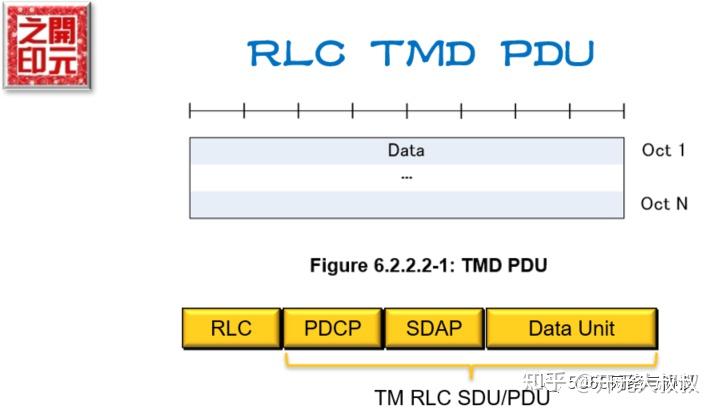 NR RLC协议读书笔记续(RLC PDU格式） - 知乎