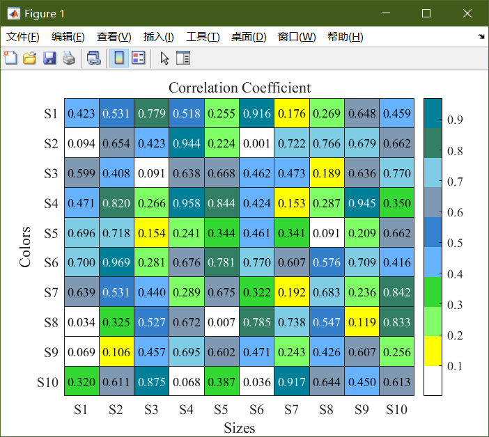 Matlab绘制热图程序加实例 知乎