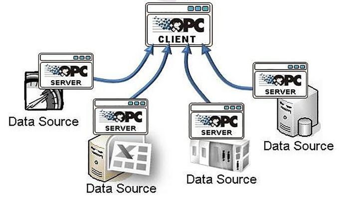 通讯协议012——你知道OPCEnum有什么用吗 - 知乎