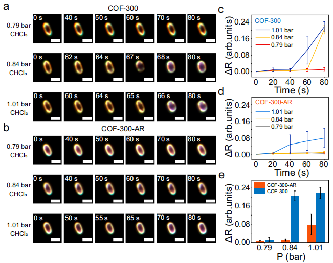 西南科技大学《Nat. Commun.》|| COF - 知乎