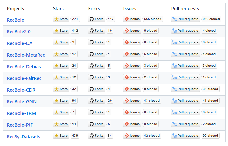 推荐系统开源工具RecBole学习 - 知乎