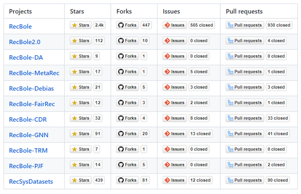 推荐系统开源工具RecBole学习 - 知乎