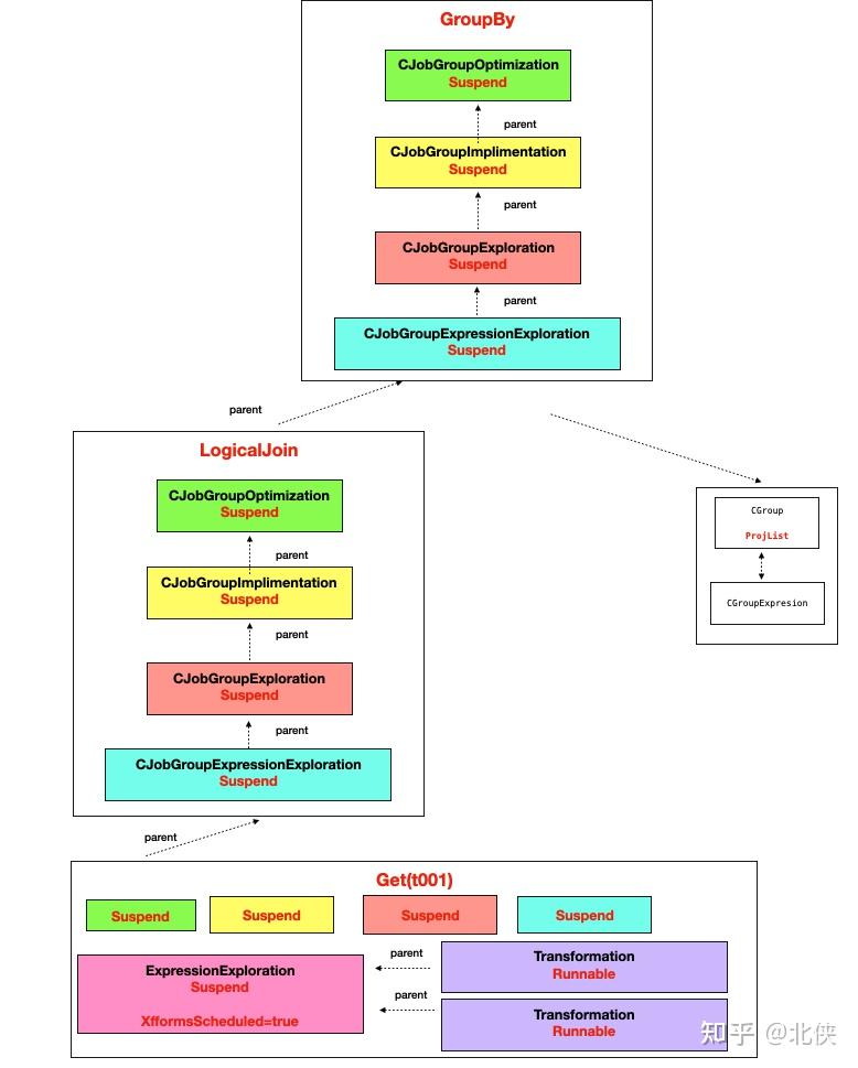 《Orca: A Modular Query Optimizer Architecture for Big Data》导读 - 知乎