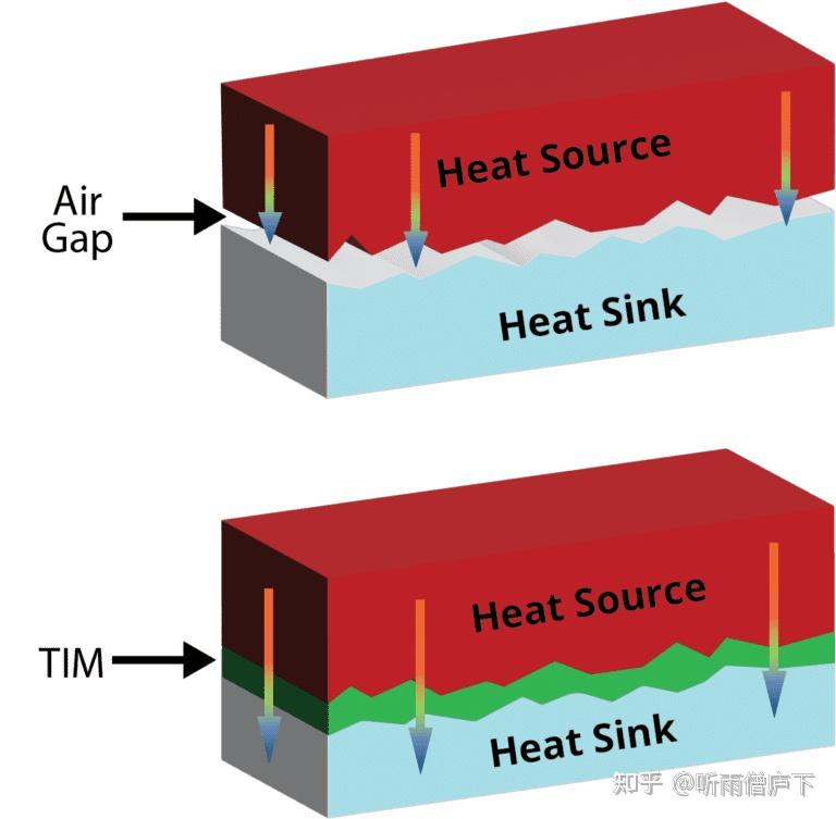 什么是界面导热材料（TIM） - 知乎