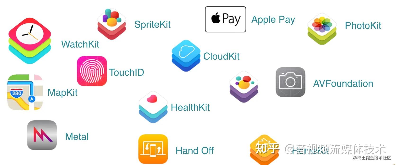 iOS 客户端-iOS系统框架 - 知乎
