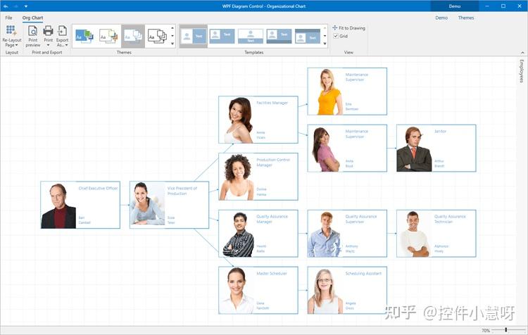 界面控件devexpress Wpf流程图组件，完美复制visio Ui！一 知乎