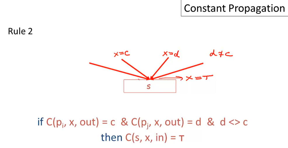 CS143 编译原理笔记 5 - Optimization - 知乎