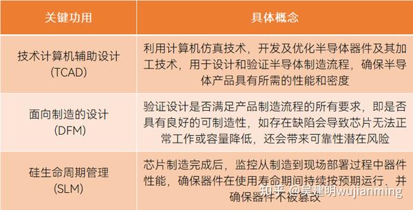 激光雷达-GPU-Chiplet-EDA-CPU格局分析 - 知乎