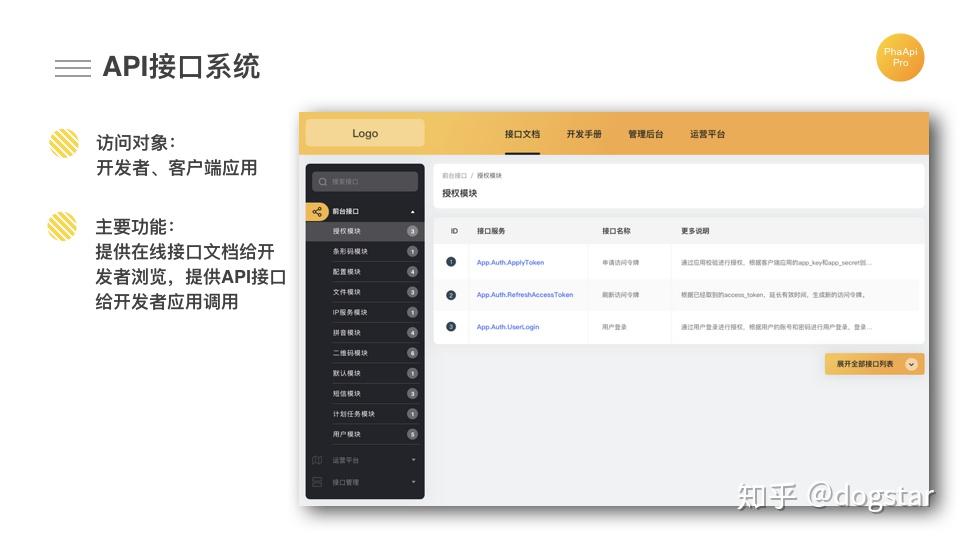 如何设计和搭建一个开放平台，提供开放接口？12张PPT给你答案 - 知乎