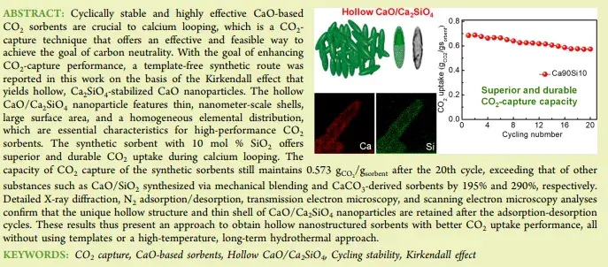 现在很多sci的期刊都需要Graphical Abstract，如何制作？ - 知乎