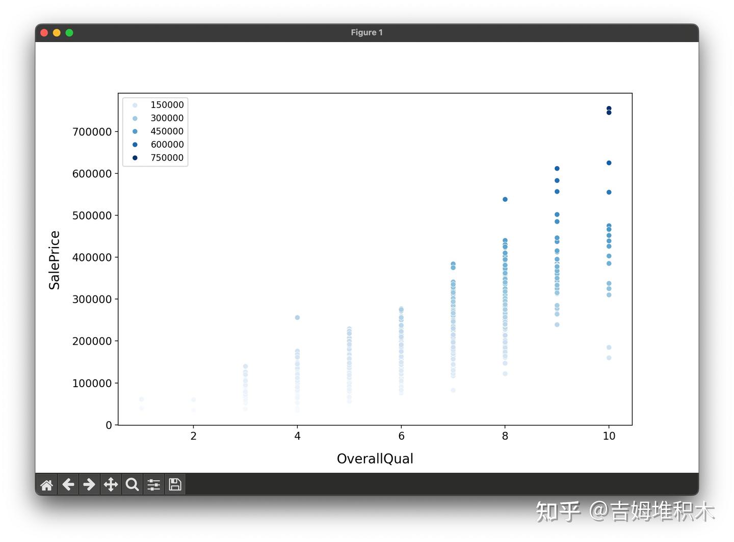 📊 数据可视化 | 特征与标签的箱体图关系 - 知乎
