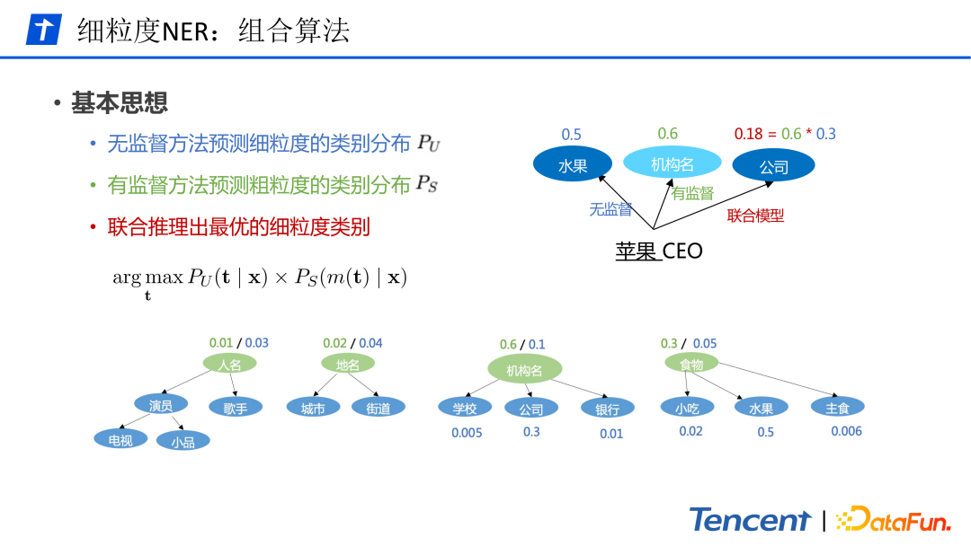 腾讯文本理解系统 TexSmart 中的细粒度实体识别关键技术 - 知乎