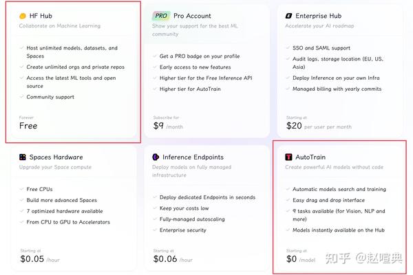如何玩转 Hugging Face 001: 从价格页面看功能 - 知乎